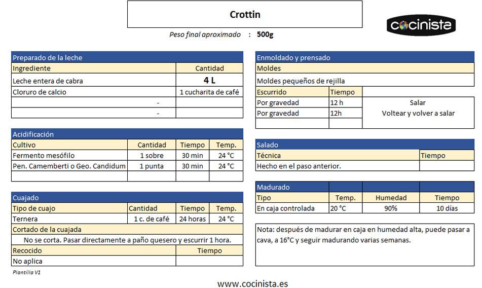 Crottin | www.cocinista.es